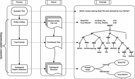 A Graph Traversal Based Approach to Answer Non-Aggregation Questions ...