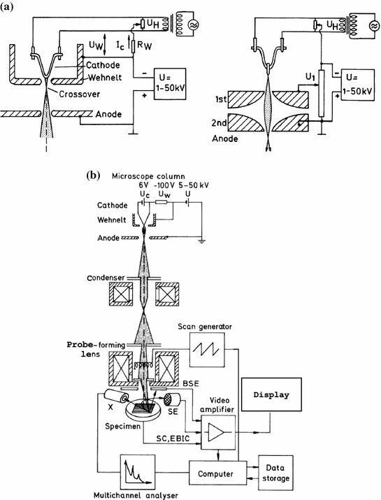 Direct-Write Lithography Approaches | SpringerLink