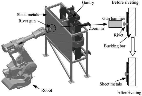 A Robotic Percussive Riveting System for Aircraft Assembly Automation ...