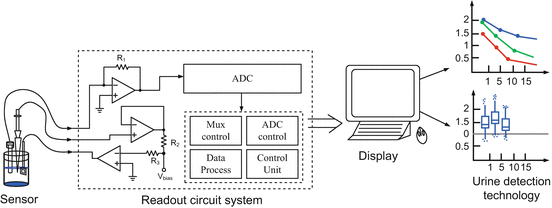 Urine Microchip Sensing System | SpringerLink