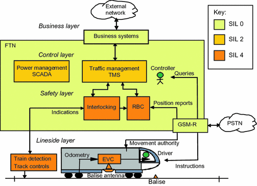 The Risk Assessment of ERTMS-Based Railway Systems from a Cyber ...