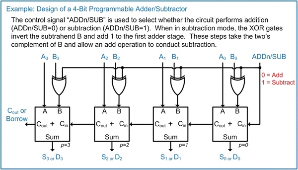 Arithmetic Circuits | SpringerLink