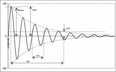 ETCS’s Eurobalise-BTM and Euroloop-LTM Airgap Noise and Interferences ...