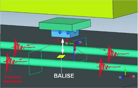 ETCS’s Eurobalise-BTM and Euroloop-LTM Airgap Noise and Interferences ...
