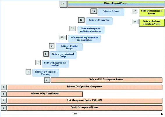 Software Process Improvement Roadmaps – Using Design Patterns to Aid ...