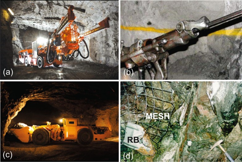 Mining Methods | SpringerLink