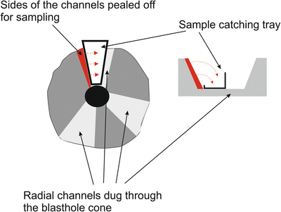 Drilling Techniques and Drill Holes Logging | SpringerLink