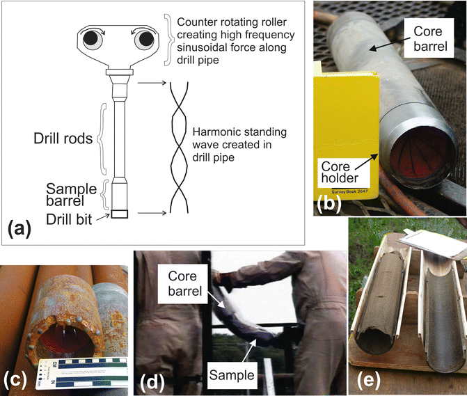 Drilling Techniques and Drill Holes Logging | SpringerLink