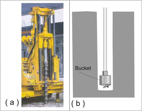 Drilling Techniques and Drill Holes Logging | SpringerLink