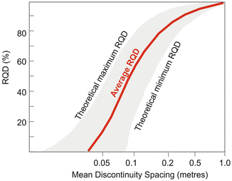 Geotechnical Logging and Mapping | SpringerLink