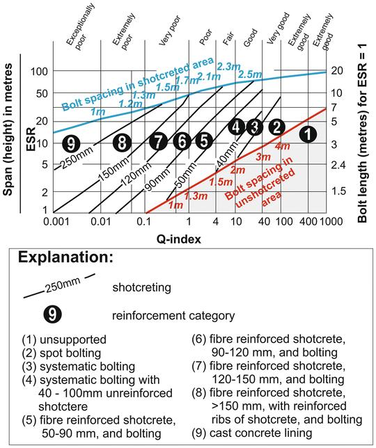 Geotechnical Logging and Mapping | SpringerLink