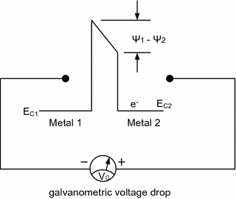 Physics of Sensors | SpringerLink