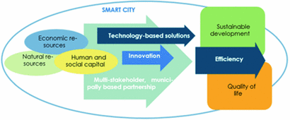 Stakeholders Approach to Smart Cities: A Survey on Smart City ...