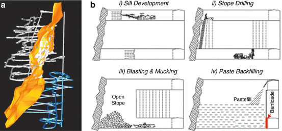 Cemented Paste Backfill Pressure Monitoring and Field Testing ...