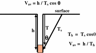 The Seismic Velocity | SpringerLink