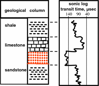 The Seismic Velocity | SpringerLink