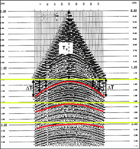 The Seismic Velocity | SpringerLink