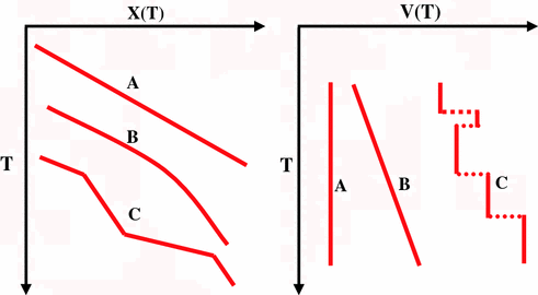 The Seismic Velocity | SpringerLink