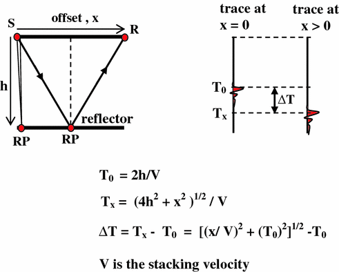 The Seismic Velocity | SpringerLink