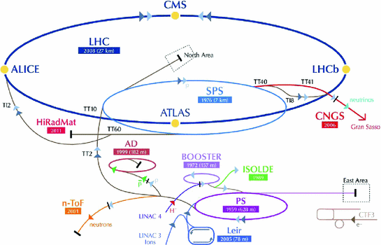 The ATLAS Experiment at the Large Hadron Collider | SpringerLink