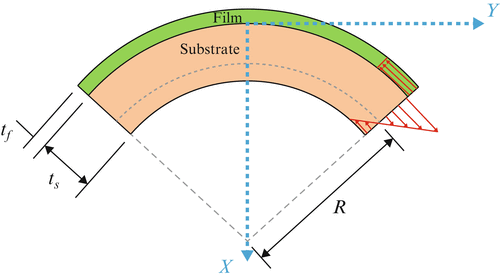 Investigation of Non-equibiaxial Thin Film Stress by Using Stoney ...