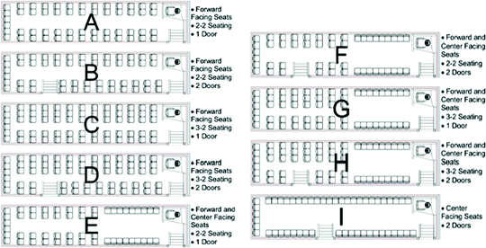 Ergonomic Assessment and Evaluation of Philippine Buses for Filipinos ...