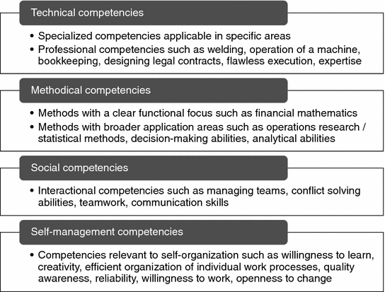 Competence Management in the Age of Cyber Physical Systems | SpringerLink
