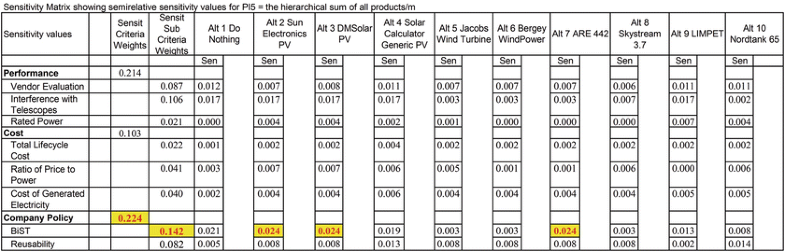 Trade-off Studies | SpringerLink