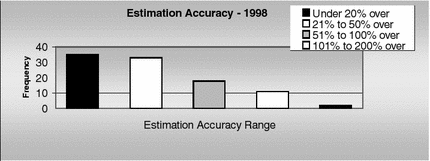 Software Engineering Mathematics | SpringerLink