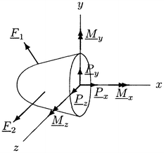 Introduction to Deformable Body Mechanics | SpringerLink