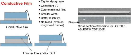 LED Die Bonding | SpringerLink