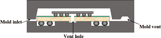 Flip-Chip Underfill: Materials, Process, and Reliability | SpringerLink