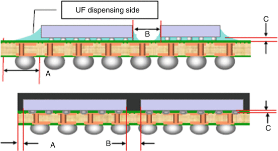 Flip-Chip Underfill: Materials, Process, and Reliability | SpringerLink