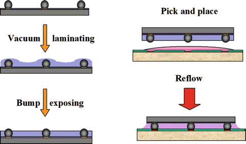 Flip-Chip Underfill: Materials, Process, and Reliability | SpringerLink