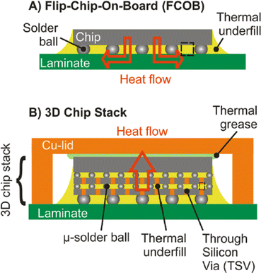 Flip-Chip Underfill: Materials, Process, and Reliability | SpringerLink