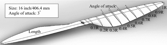 Quadcopter Propeller Design and Performance Analysis | SpringerLink