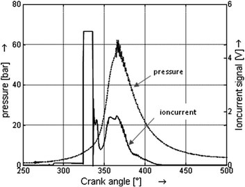 Spark Control for Ion Current Sensing | SpringerLink