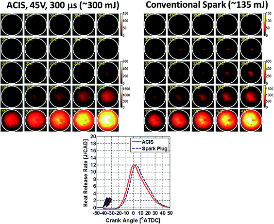 Potential of Advanced Corona Ignition System (ACIS) for Future Engine ...