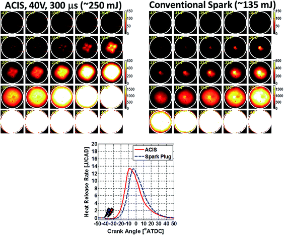 Potential of Advanced Corona Ignition System (ACIS) for Future Engine ...