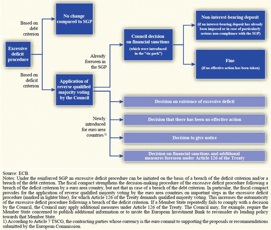 The Fiscal Compact and the Excessive Deficit Procedure: Relics of ...