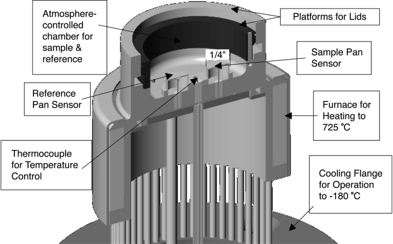 Thermal Analysis | SpringerLink