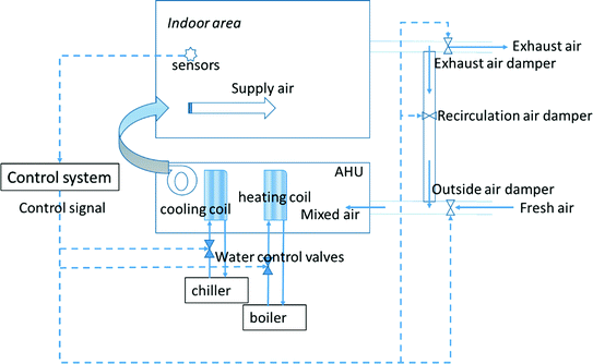 Real-Time HVAC Sensor Monitoring and Automatic Fault Detection System ...