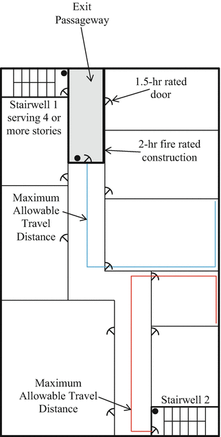 Installation Rules for Hose Connections | SpringerLink