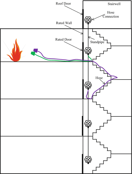 Installation Rules for Hose Connections | SpringerLink