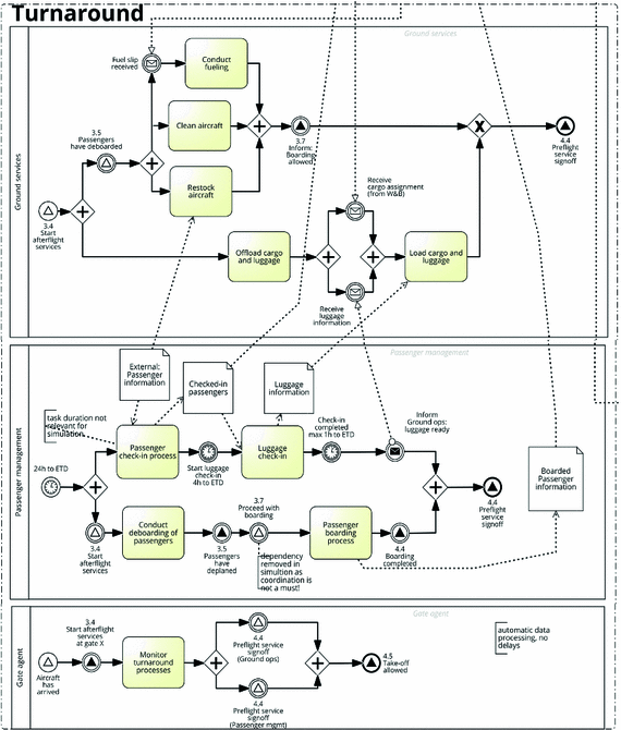 Security Risk Management in the Aviation Turnaround Sector | SpringerLink