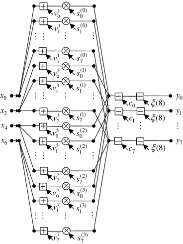 An Algorithm for the Vandermonde Matrix-Vector Multiplication with ...