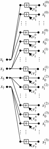 An Algorithm for the Vandermonde Matrix-Vector Multiplication with ...