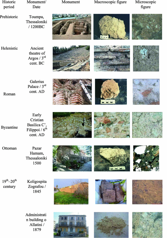 Evolution of Building Materials and Philosophy in Construction: A ...