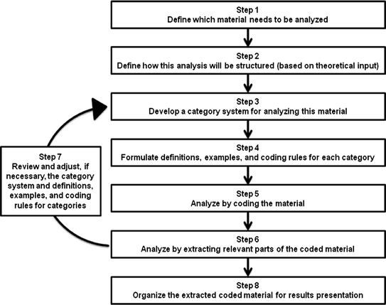 Qualitative Research: Semi-structured Expert Interview | SpringerLink
