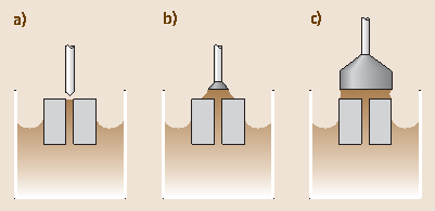 Bulk Crystal Growth: Methods and Materials | SpringerLink